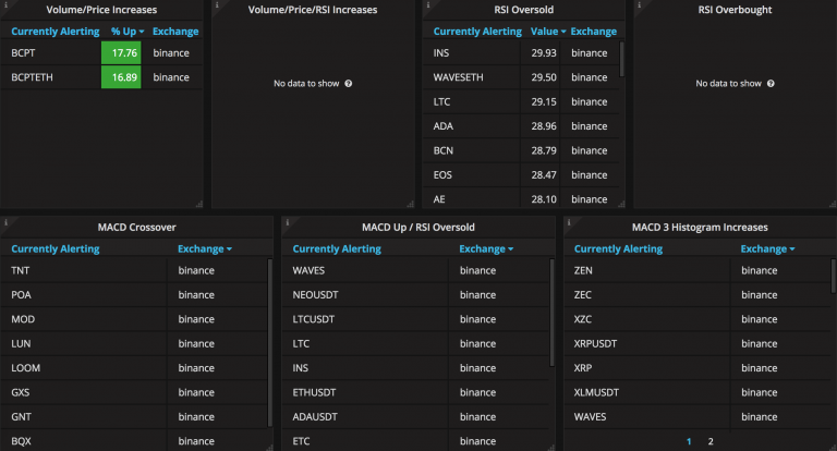 Binance Volume Monitor - Scanner & Screener Tool by Cryptolume - Cryptolume