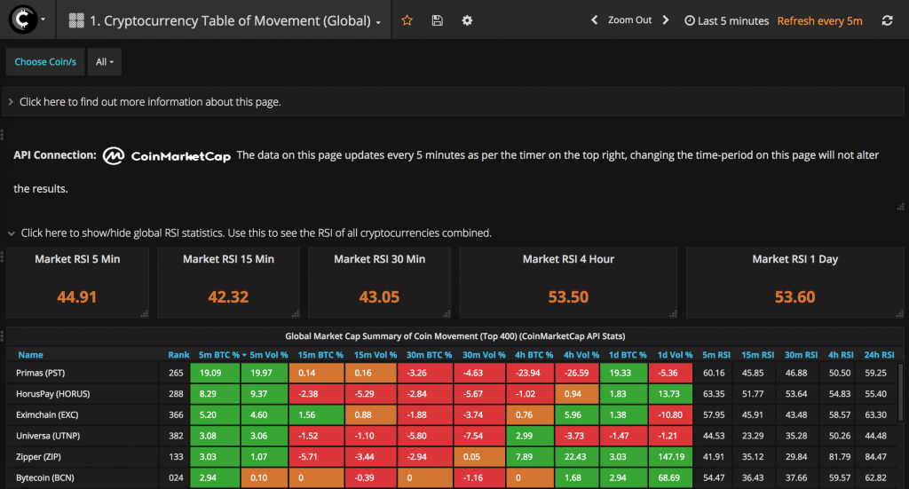 CoinMarketCap Trading Tool: RSI Values and 5 Min Changes - Cryptolume